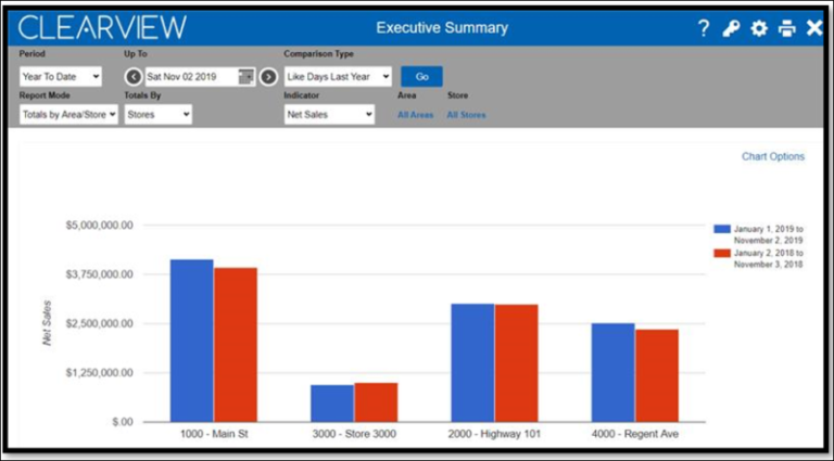 Keep your business running leaner and stronger than ever - CLEARVIEW Keep your business running leaner and stronger than ever - CLEARVIEW